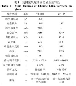中国新一代液氧煤油发动机3：YF100/115主要特性 – 深空网