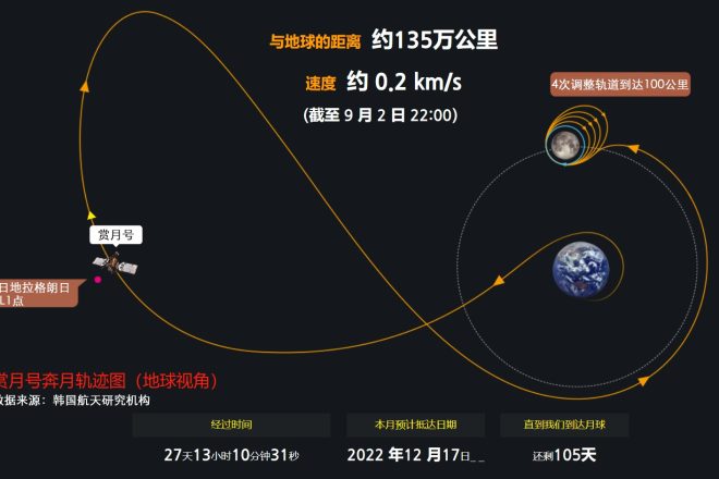中国新一代液氧煤油发动机3：YF100/115主要特性 – 深空网